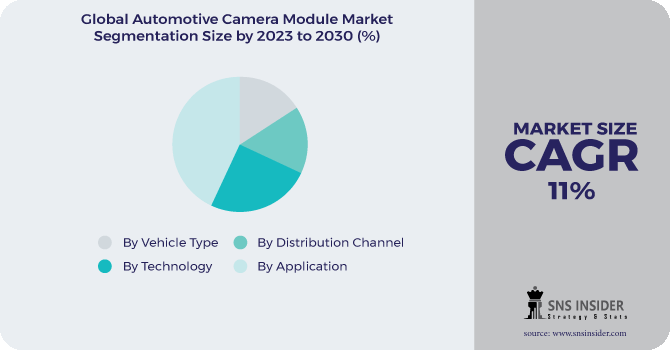 Automotive Camera Module Market Share Industry Trends Report