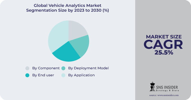 Vehicle Analytics Market Size Growth Forecast COVID-19 Analysis