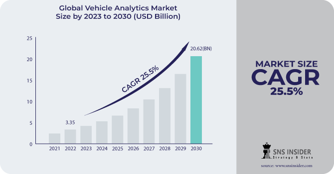 Vehicle Analytics Market Size Growth Forecast COVID-19 Analysis