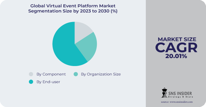 Virtual Event Platform Market Size, Industry Growth & Share