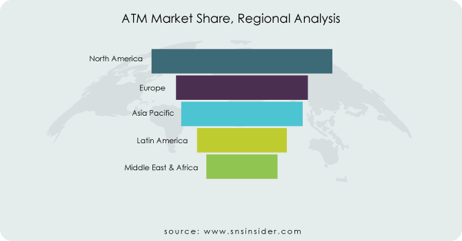 ATM Market Size, Share, and Growth Analysis Report 2024-2031