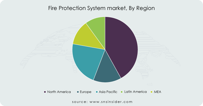 Fire Protection System Market Share Demand & Growth Report 2031
