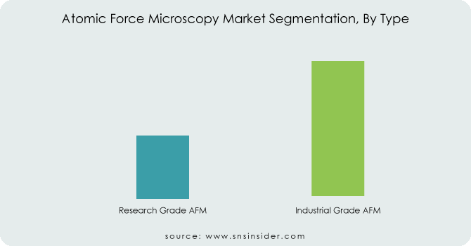 Atomic Force Microscopy Market Share, Growth & Industry Trends