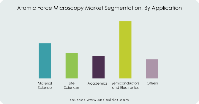 Atomic Force Microscopy Market Share, Growth & Industry Trends
