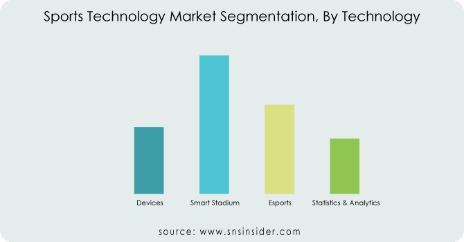 Sports Technology Market Share Trends & Growth Analysis 2031
