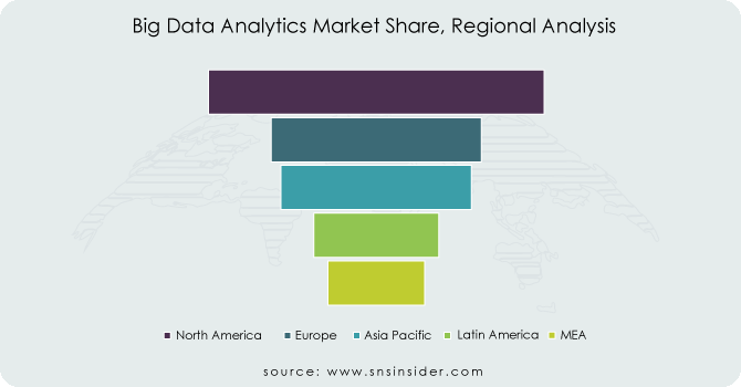 Big Data Analytics Market Size, Share, Trends Report 2031