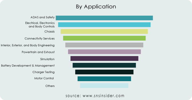 Automotive Engineering Service Provider Market Report 2031