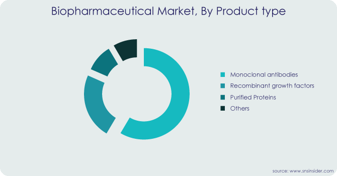 Biopharmaceutical Market Size, Demand & Industry Growth 2032