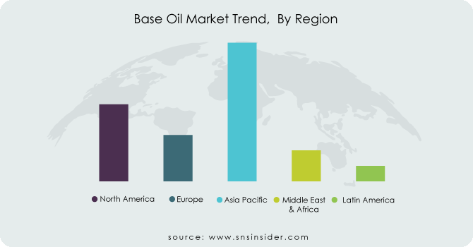 Base Oil Market Growth, Trends & Analysis [Forecast 2030]