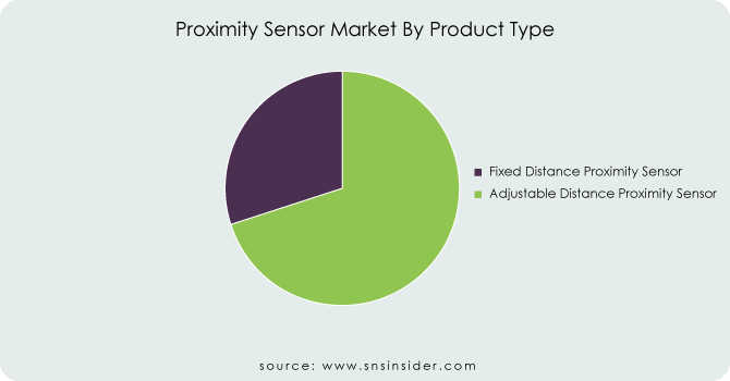 Proximity Sensor Market Size, Growth & Analysis Report 2030