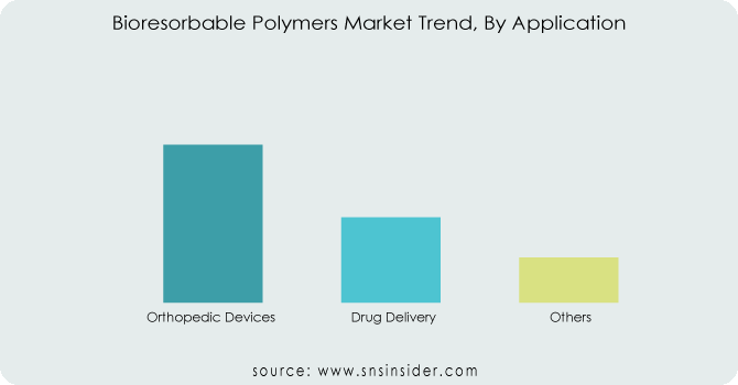 Bioresorbable Polymers Market Size Outlook Share Report 2030