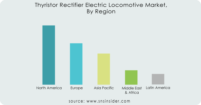 Thyristor Rectifier Electric Locomotive Market Report 2031