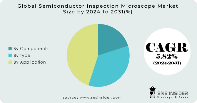 Semiconductor Inspection Microscope Market Growth Report 2031