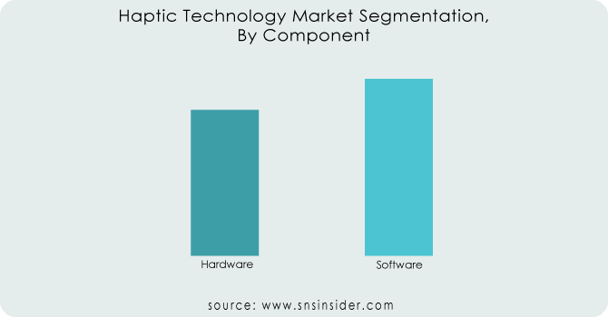 Haptic Technology Market Size, Share & Growth Report 2031