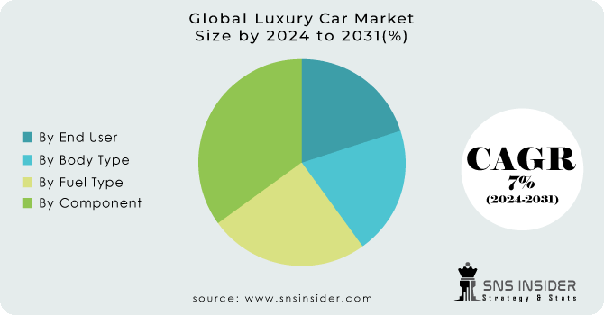Luxury Car Market Size Growth Trends & Share Analysis Report