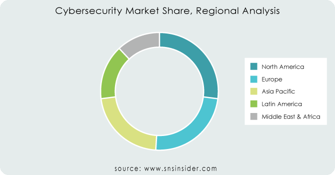 Cybersecurity Market Size, Share & Growth Analysis 2024-2031