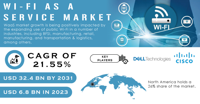 Wi-Fi as a Service Market Size, Share & Growth Analysis 2031