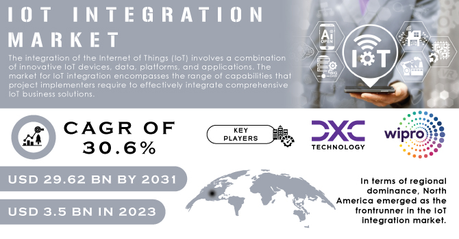 IoT Integration Market Size & Share, Growth Analysis | 2031