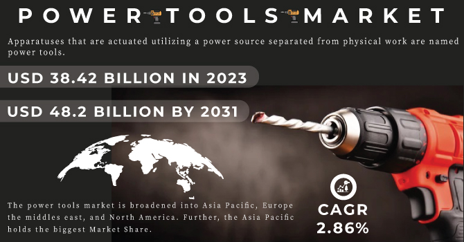 Power Tool Market Size & Growth, Trends Report [2024-2031]