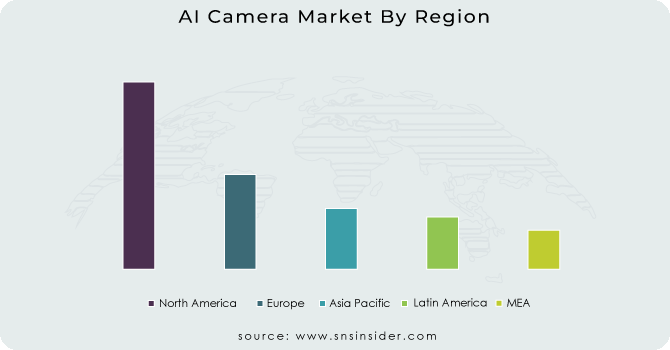 AI Camera Market Share & Industry Trends Analysis 2031 | SNS