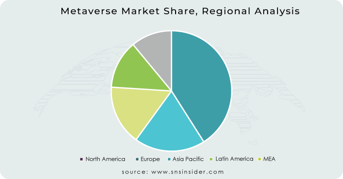 Metaverse Market Size, Opportunities, Growth Analysis 2030