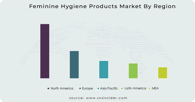 Feminine Hygiene Products Market Size & Global Share | 2031