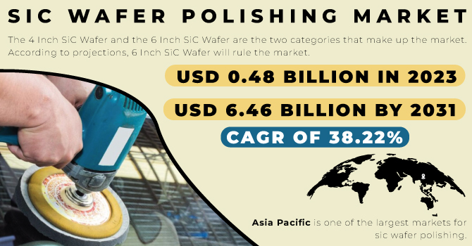 SIC Wafer Polishing Market Size Industry Growth Report 2031