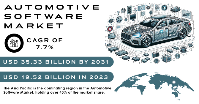 Automotive Software Market Size Trends Analysis Report 2032