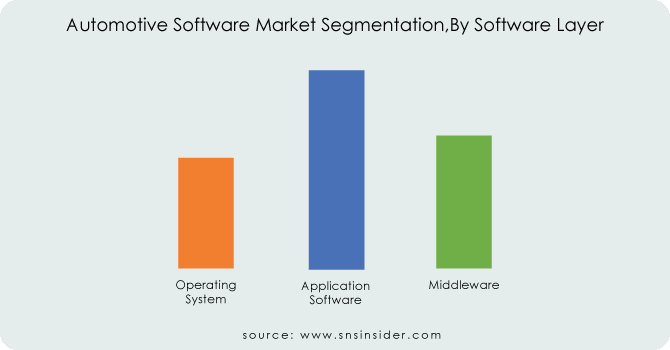 Automotive Software Market Size Trends Analysis Report 2032