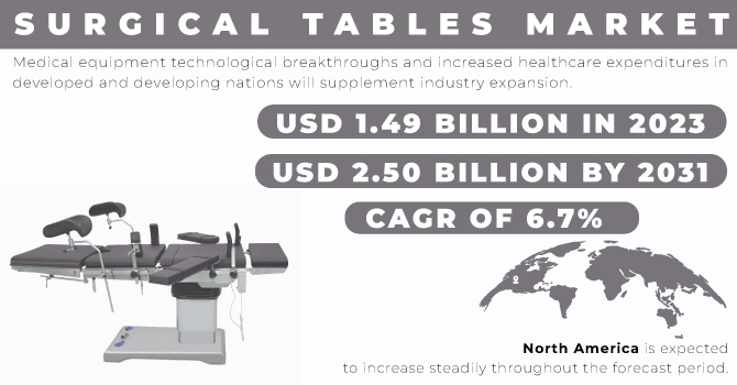 Surgical Tables Market Size, Industry Analysis & Forecast