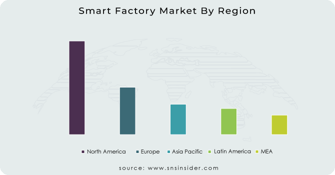 Smart Factory Market Size, Share & Global Trends [2023-2030]