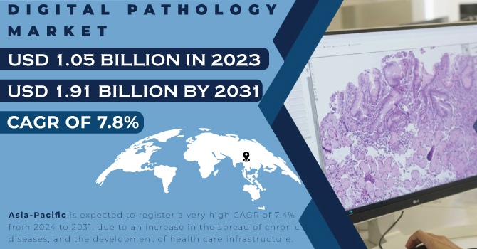 Digital Pathology Market Size, Share, & Global Trends | 2031