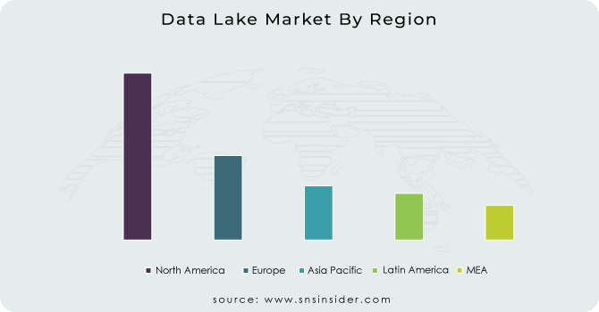 Data Lake Market Size, Share, & Industry Growth [2024-2031]