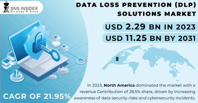 Data Loss Prevention Solutions Market Size & Share 2024-2031