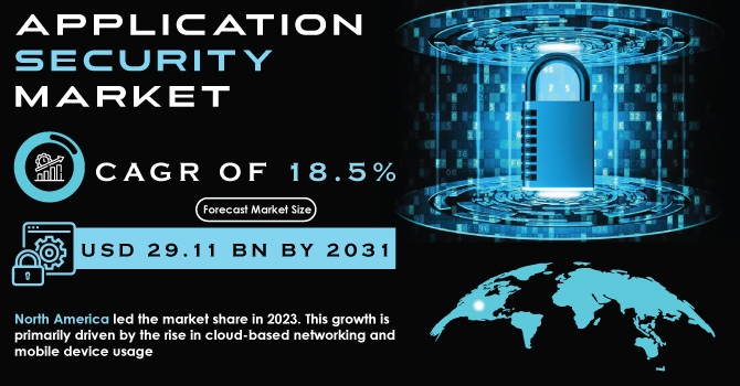 Application Security Market Size, Share & Global Trends 2031