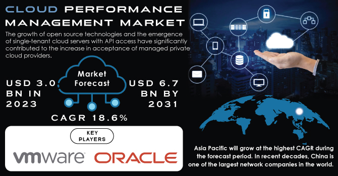 Cloud Performance Management Market Size And Growth 2024 2031