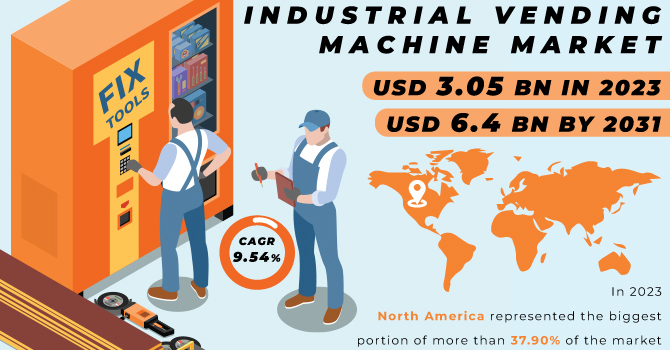 Industrial Vending Machine Market Size, Trends & Statistics