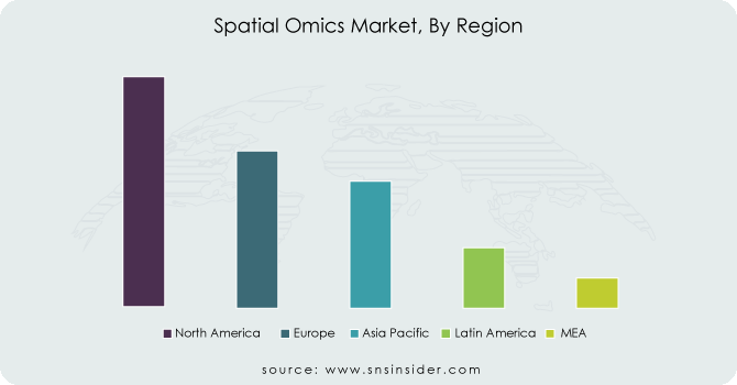 Spatial Omics Market Size, Share & Demand Report [2024-2032]