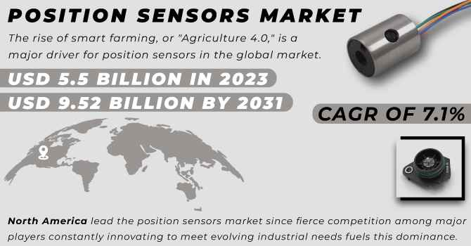 Position Sensors Market Size Share Trends Analysis Report