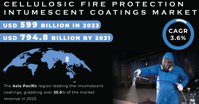 Cellulosic Fire Protection Intumescent Coating Market Report