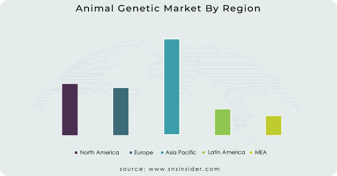 Animal Genetic Market Size & Share, Global Growth, 2024-2031