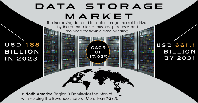 Data Storage Market Size, Share & Growth Report, [2024-2031]
