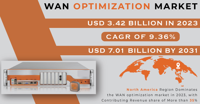 WAN Optimization Market Size, Share & Forecast [2024-2031]