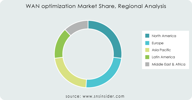 WAN Optimization Market Size, Share & Forecast [2024-2031]