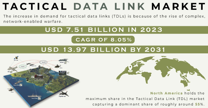 Tactical Data Link Market Size & Share, Global Growth 2031