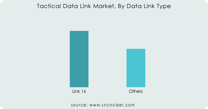 Tactical Data Link Market Size & Share, Global Growth 2031