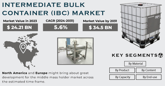 Intermediate Bulk Container Market Size & Global Analysis