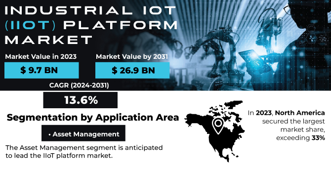 Industrial IoT (IIoT) Platform Market Size & Growth Report