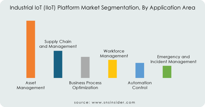 Industrial IoT (IIoT) Platform Market Size & Growth Report