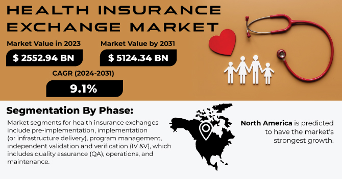 Health Insurance Exchange Market Share & Size Report, 2024